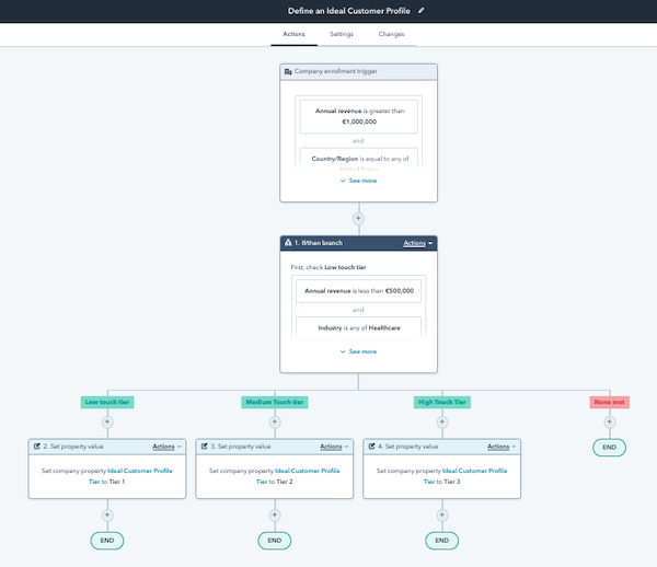 Essential HubSpot workflow examples your marketing team can use today Essential HubSpot workflow examples your marketing team can use today